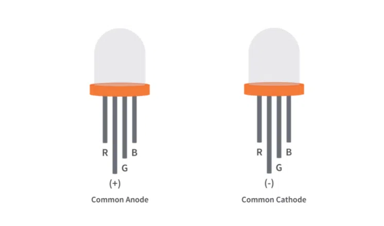 What is RGB LED Light? - Shenzhen Suntech Company Limited