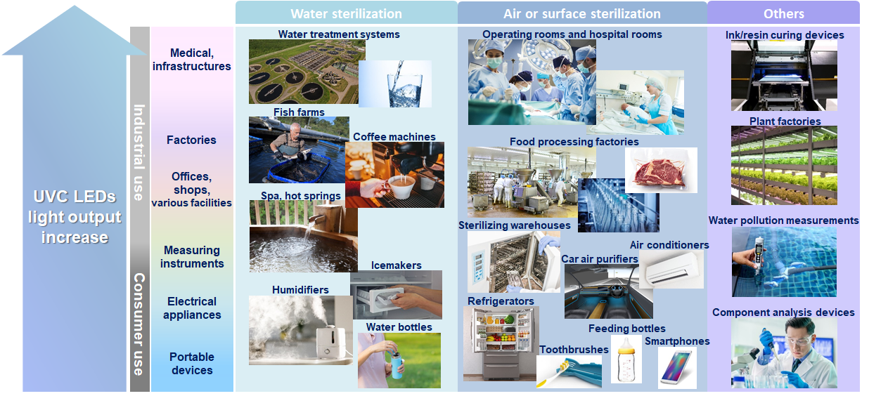 40mw 50mw 60mw UVC LED 255nm 260nm - Buy China, manufacturers, factory ...