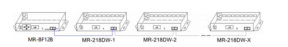 DMX LED Controller Supplier in China - Offer the best LED LED controller