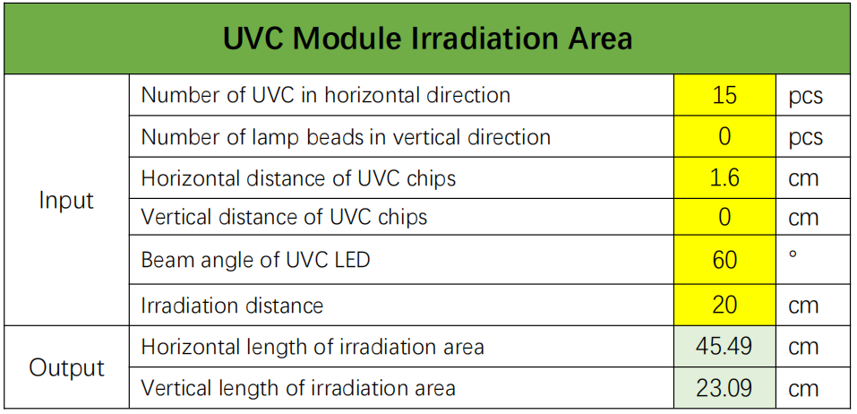 Germicidal UVC Disinfection Module Light Kill Germs - Buy China ...