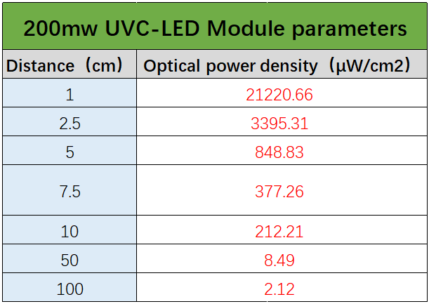 Deep UVC LED High Irradiation 50mw 60mw 70mw 265nm 270nm - Buy China ...