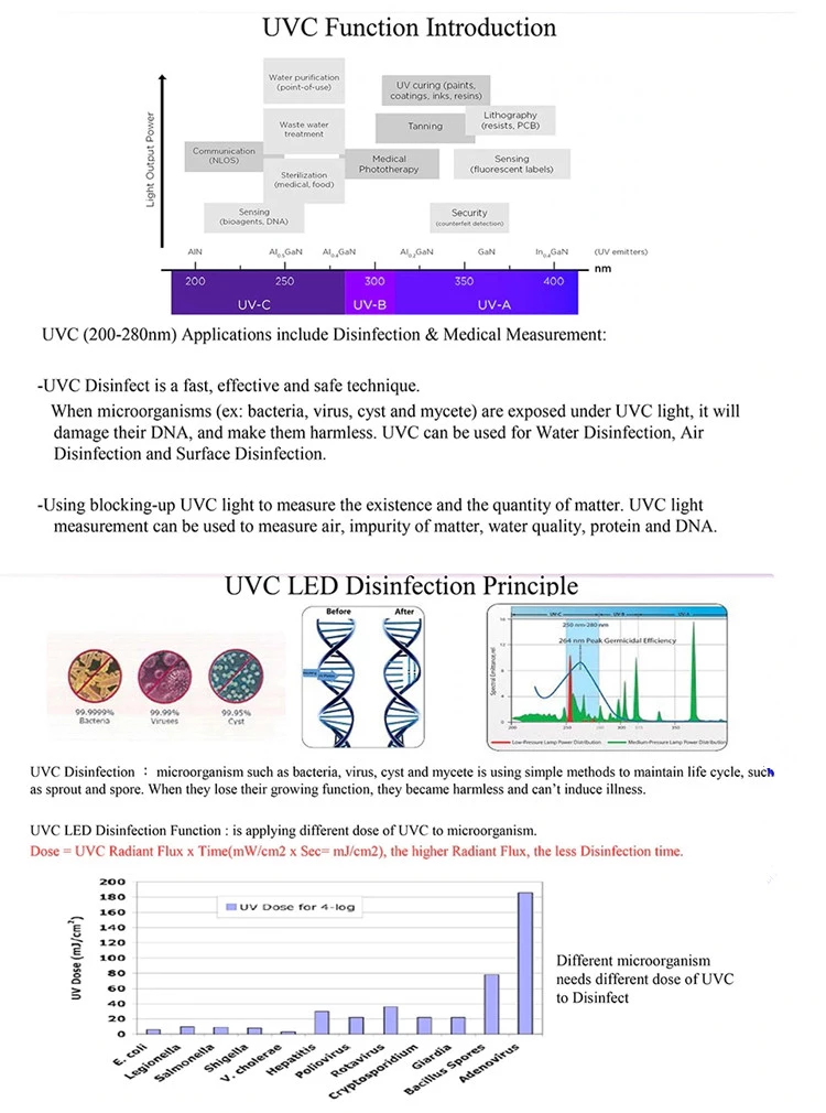 USB Powered UVC LED Strip Light DC5v DC12v 275nm - Buy China ...