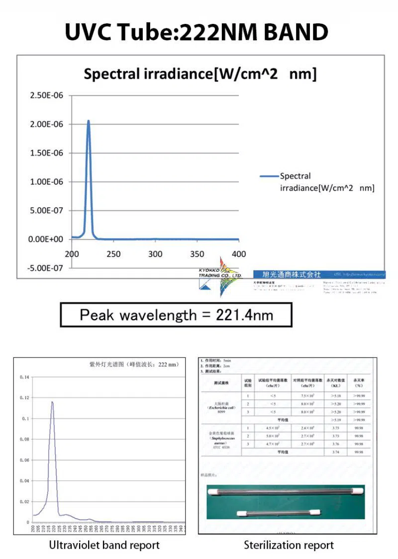 222nm Far UVC Light Kill Virus And Human Skin Safety For Public Use ...