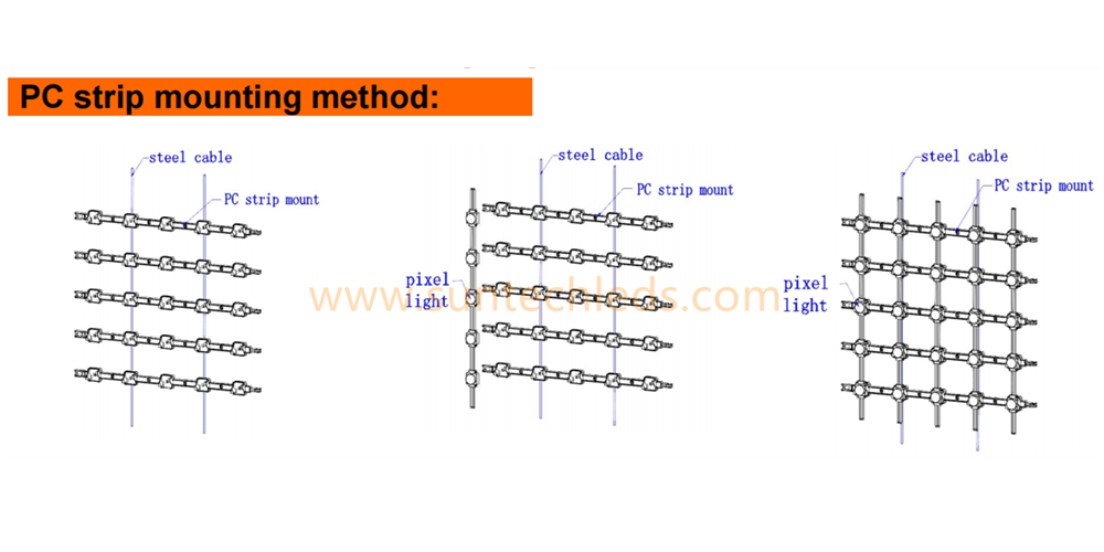 Flexible LED Mesh Screen for Media Facade - Shenzhen Suntech Company ...