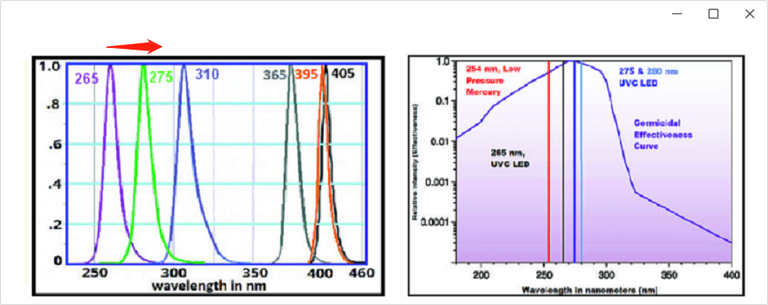 What is UV-C? - Shenzhen Suntech Company Limited